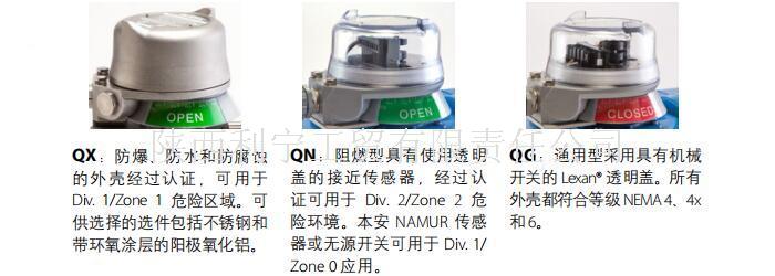 METSO Stonel Quartz QX QG QN斯动耐尔限位开关 - 利宁工贸