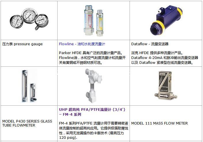 Parker MODEL P430 P520 P530 111 112 113 114,511 512 513 514FLOWMETER - 利宁工贸