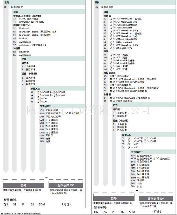 METSO Stonel Quartz QX QG QN斯动耐尔限位开关 - 利宁工贸