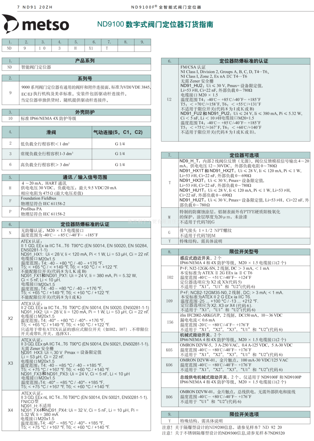 METSO Neles美卓智能定阀门位器ND9102ND9103ND9106 - 利宁工贸