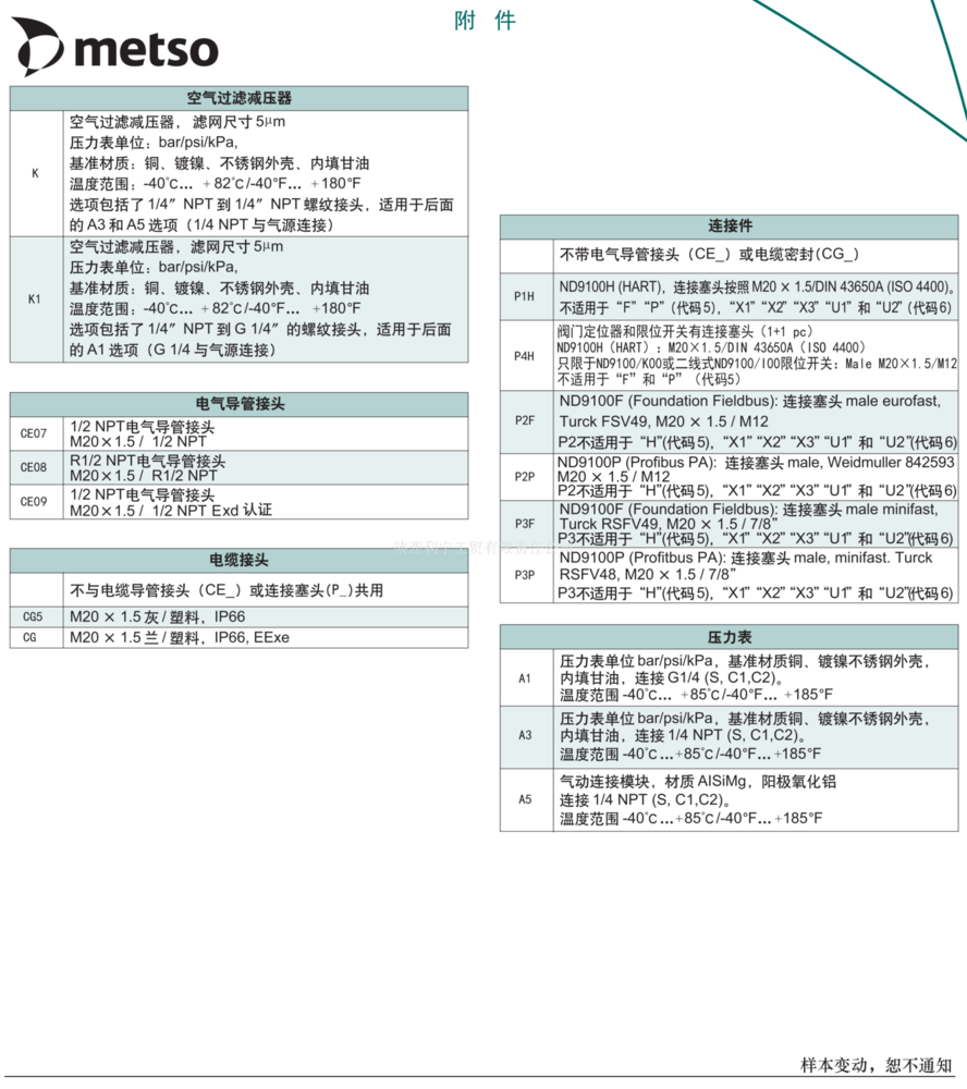 METSO Neles美卓智能定阀门位器ND9102ND9103ND9106 - 利宁工贸
